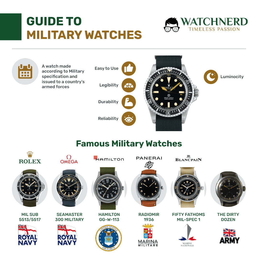 Definitive Guide To Military Watches – MrWatchMaster